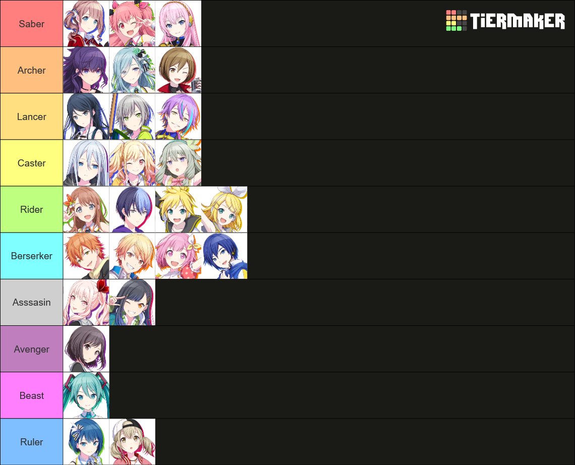 Project SEKAI COLORFUL STAGE! Character Tier List (Community Rankings ...