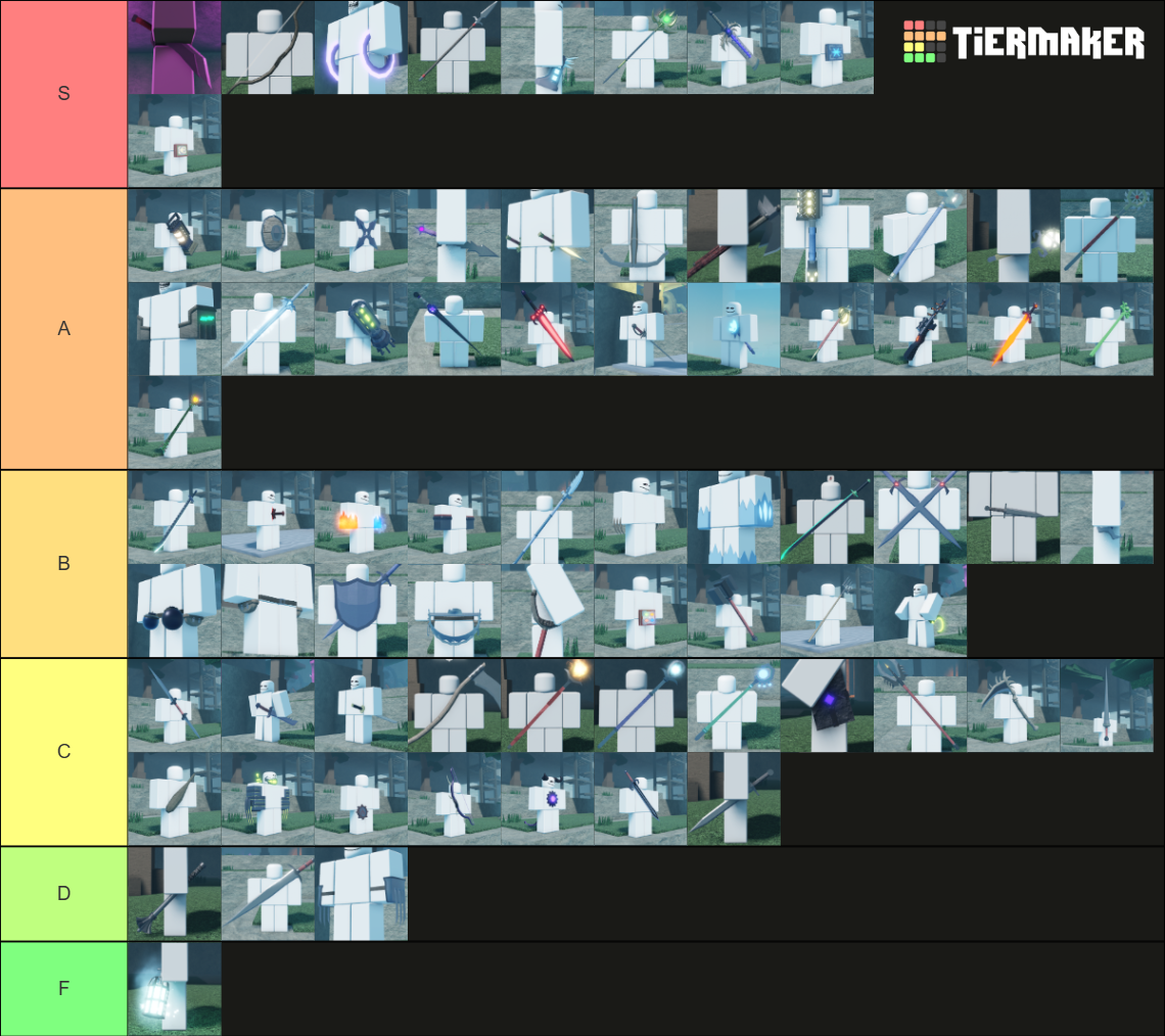 Wave Defense: Overdrive - Weapons Tier List (Community Rankings ...