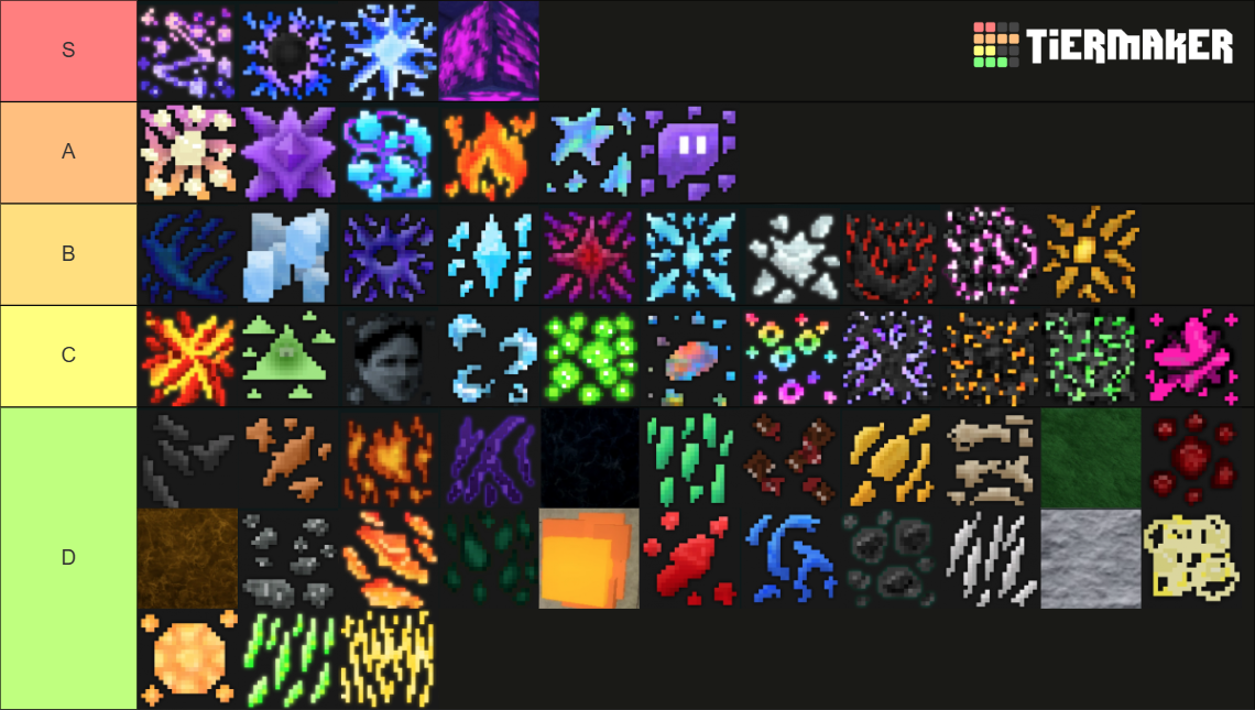 Azure Mines Ores Tier List (Community Rankings) - TierMaker