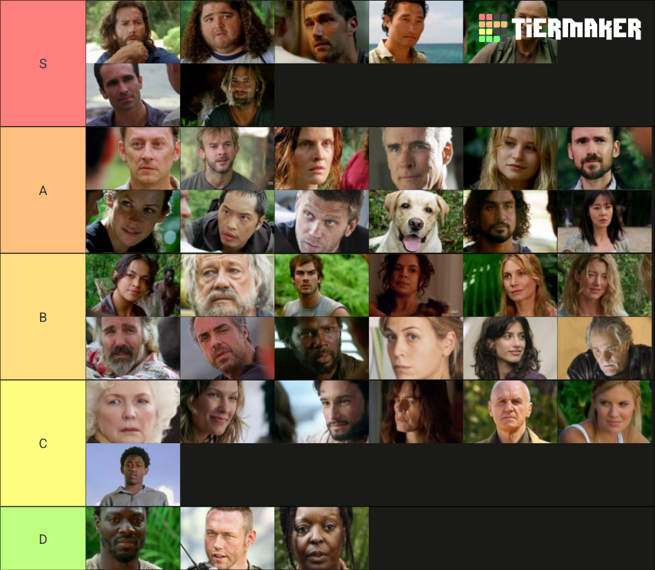 Lost Characters Tier List (Community Rankings) - TierMaker