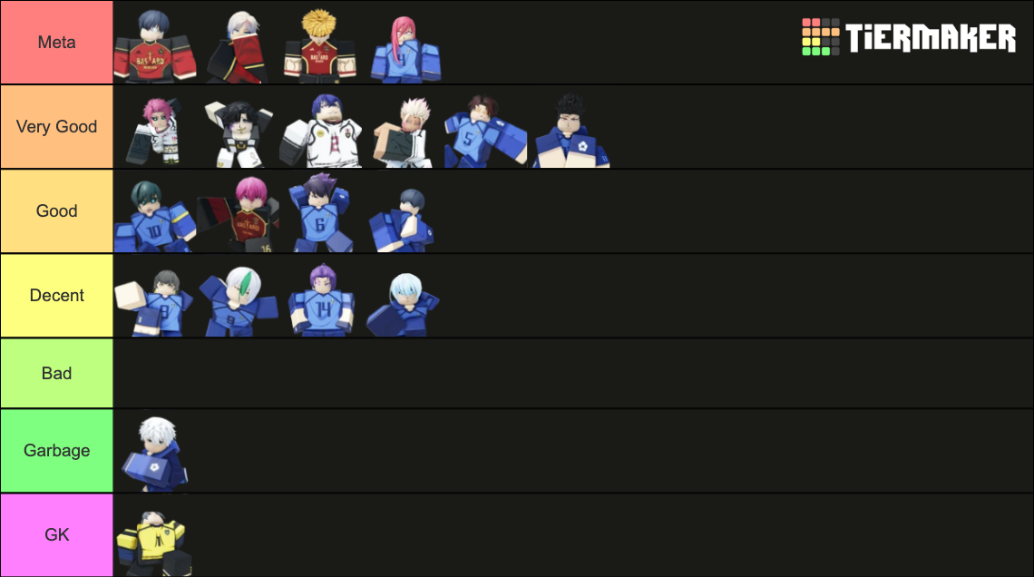 BlueLock Rivals Kaiser Update Tier List (Community Rankings) - TierMaker