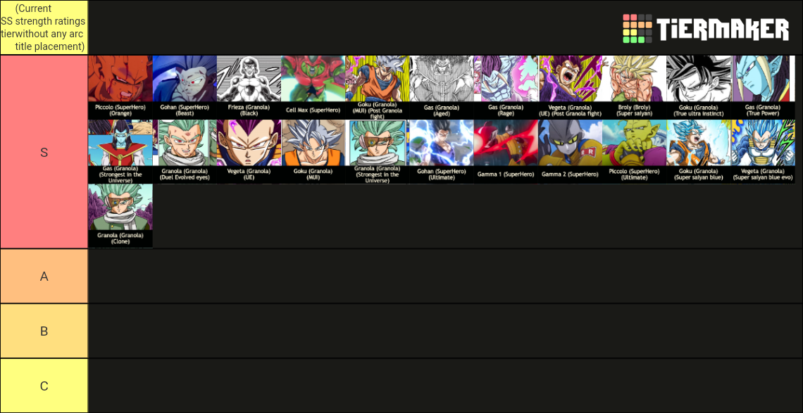 The Official Dbz/Dbs manga power scale Tier List (Community Rankings ...