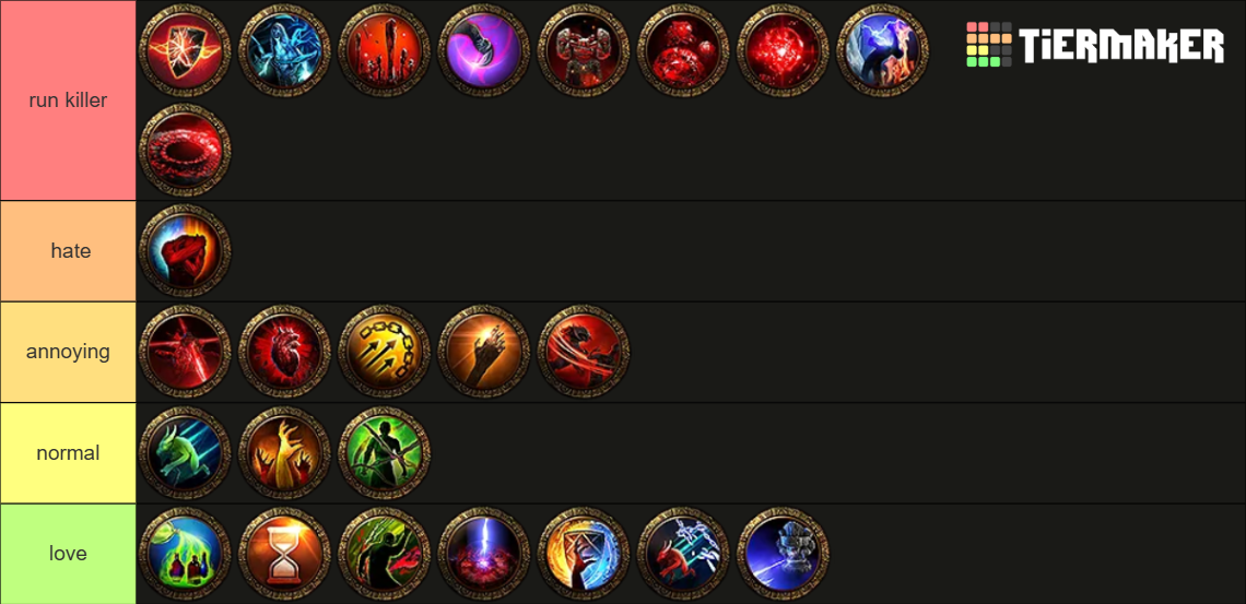 POE 2 Ultimatum Modifiers difficulty Tier List (Community Rankings ...