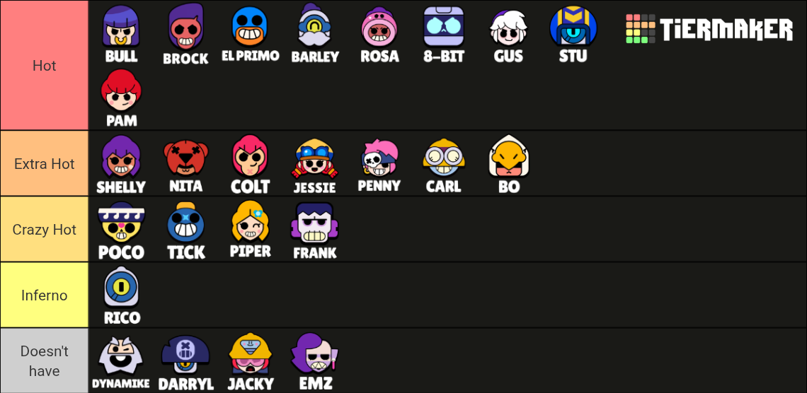 Brawl Stars All Brawlers (Gaebe BS Template) Tier List (Community ...