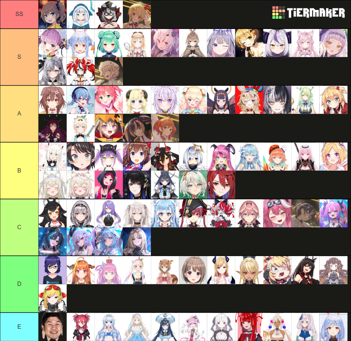 hololive Tier List (Community Rankings) - TierMaker