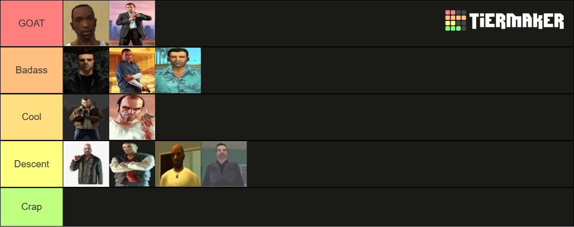 GTA Protagonists Tier List (Community Rankings) - TierMaker