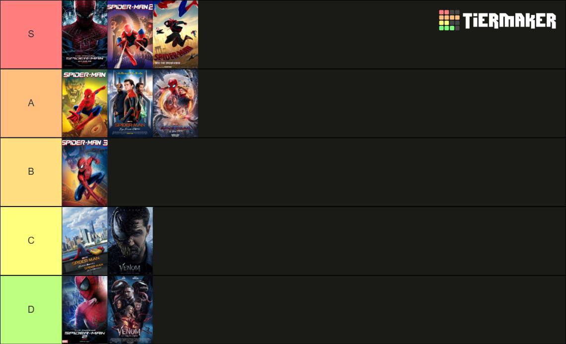 All Spider-Man & Venom Movies (2021) Tier List (Community Rankings ...