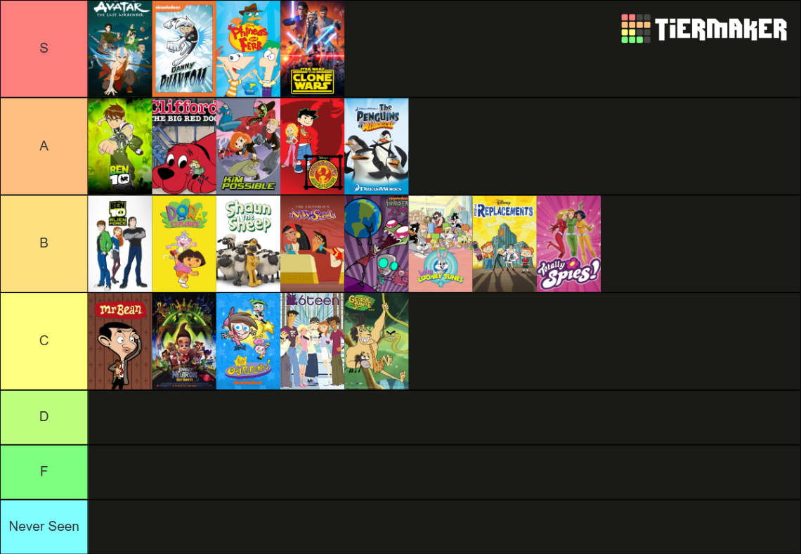 Ultimate 2000s Cartoons Tier List (Community Rankings) - TierMaker