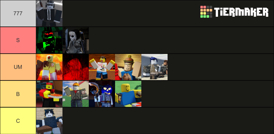Forsaken Characters and killers Tier List (Community Rankings) - TierMaker