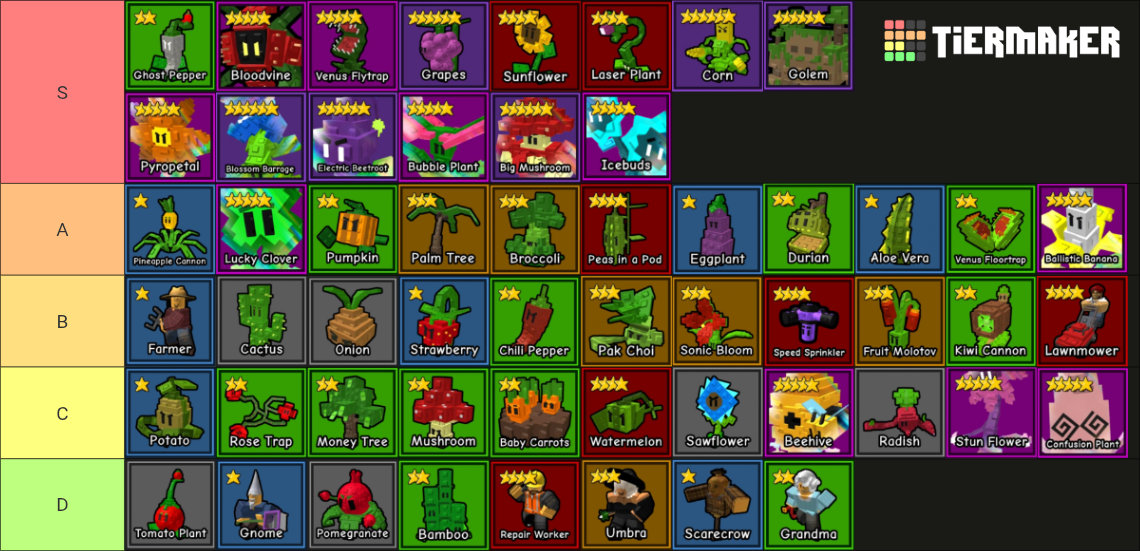 Garden Tower Defense Tier List (Community Rankings) - TierMaker