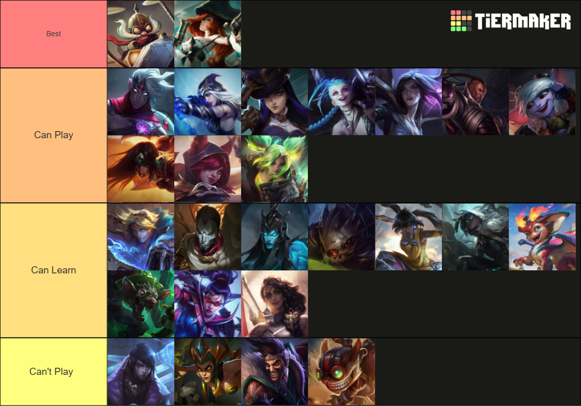 League of Legends ADC Champions (25.11.2024) Tier List (Community ...