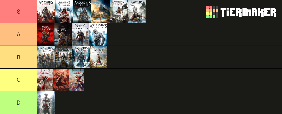 All Assassin's Creed Games (Including Shadows) Tier List (Community ...