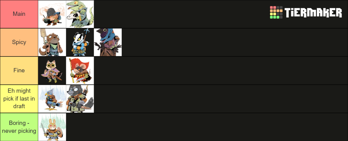 Root Factions Tier List (Community Rankings) - TierMaker