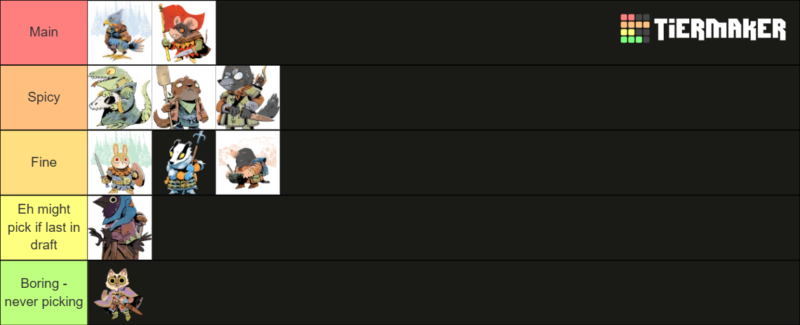 Root Factions Tier List (Community Rankings) - TierMaker