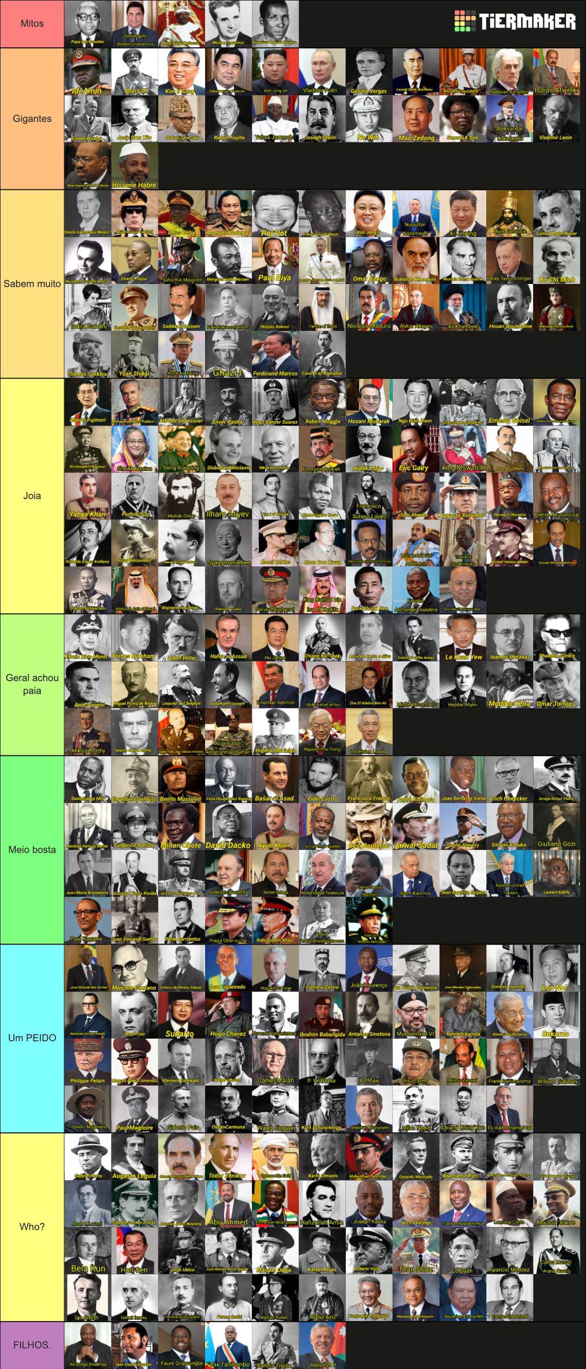 Dictators Tier List (Community Rankings) - TierMaker