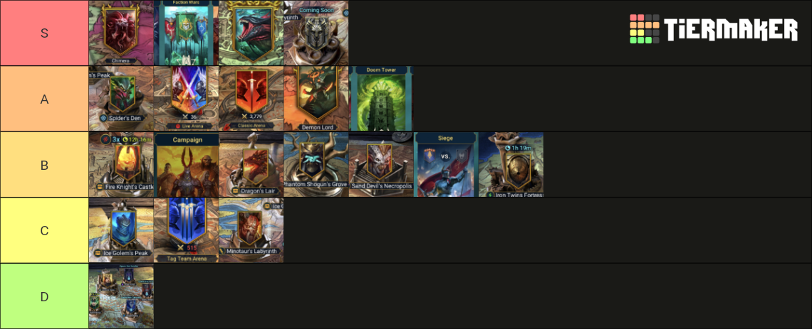 Raid Shadow Legends Areas Ranked Tier List (Community Rankings) - TierMaker