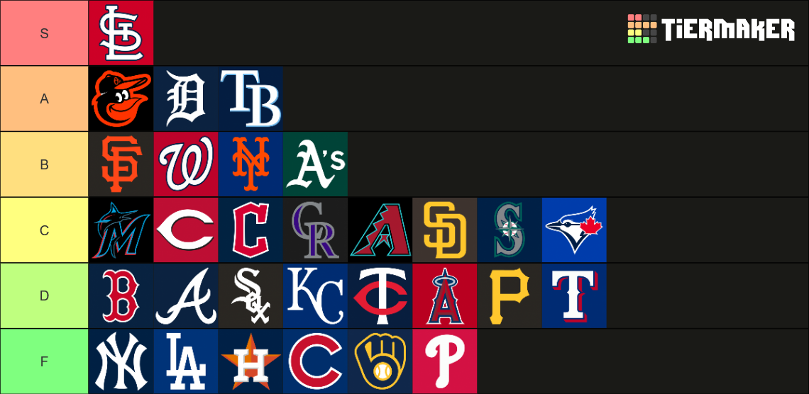 MLB Teams (2025) Tier List (Community Rankings) - TierMaker