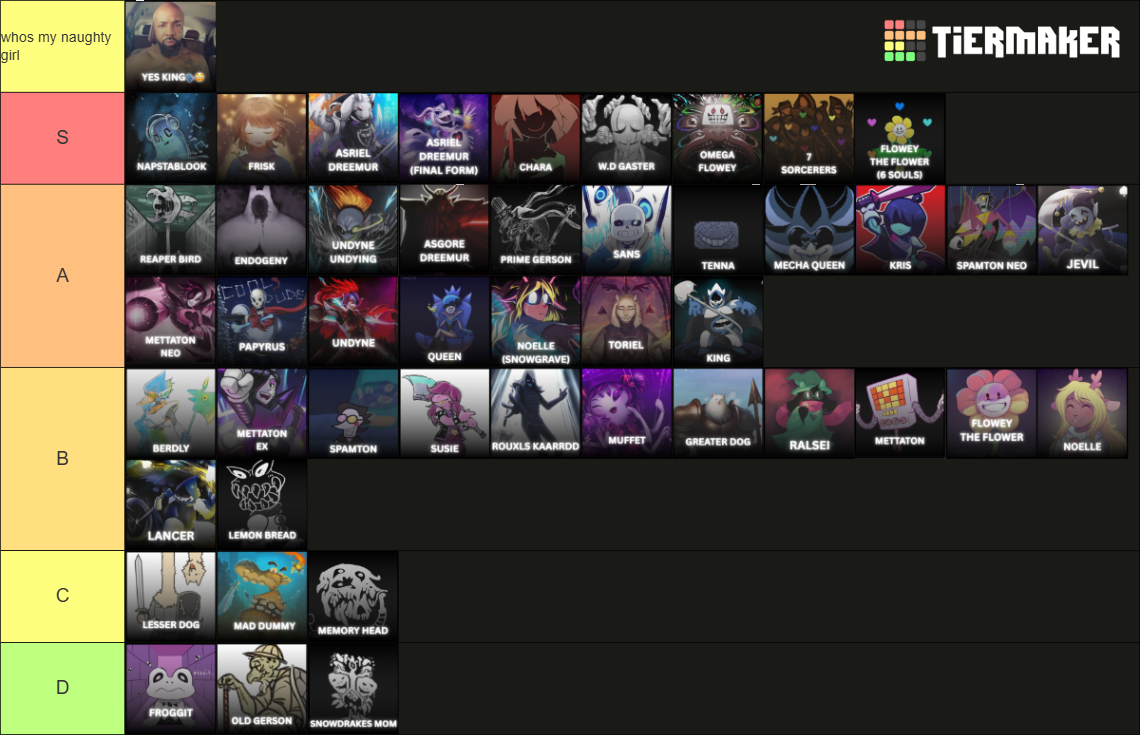 Undertale power scale by venom Tier List (Community Rankings) - TierMaker