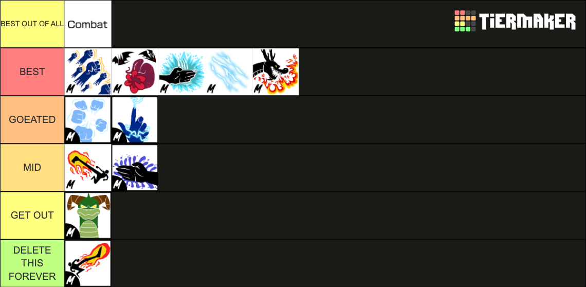 All Fighting Styles on Blox Fruits Tier List (Community Rankings ...