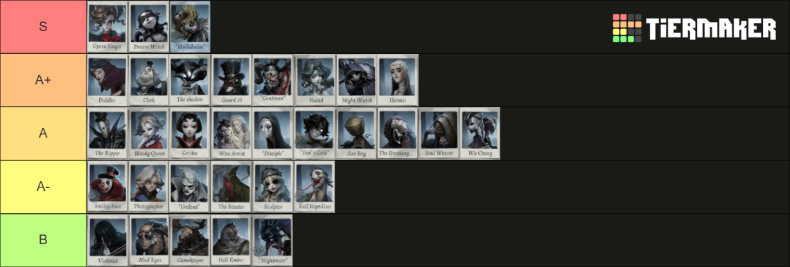 Identity V Hunters [IDV] Tier List (Community Rankings) - TierMaker