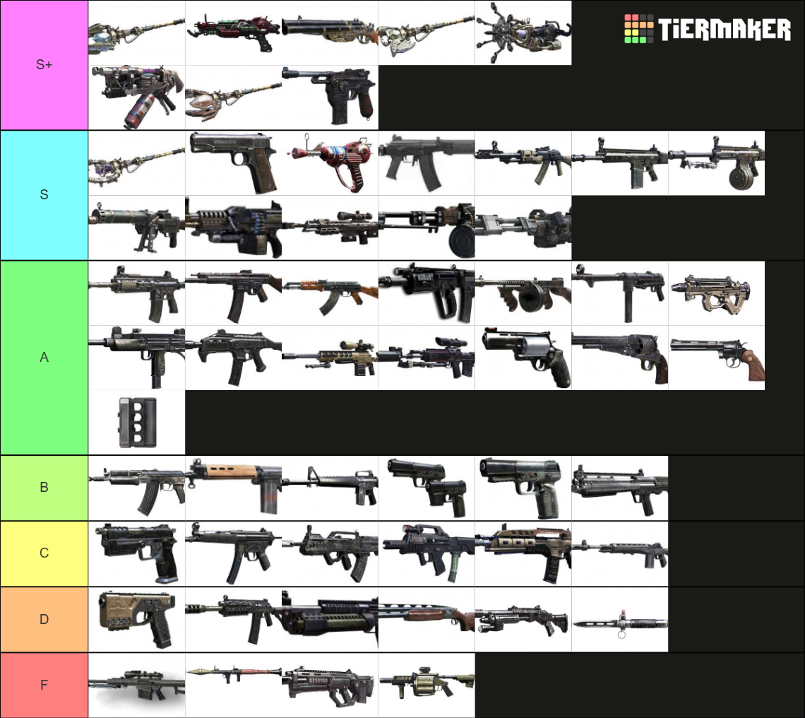 Bo2 Zombies Gun Tier List (Community Rankings) - TierMaker