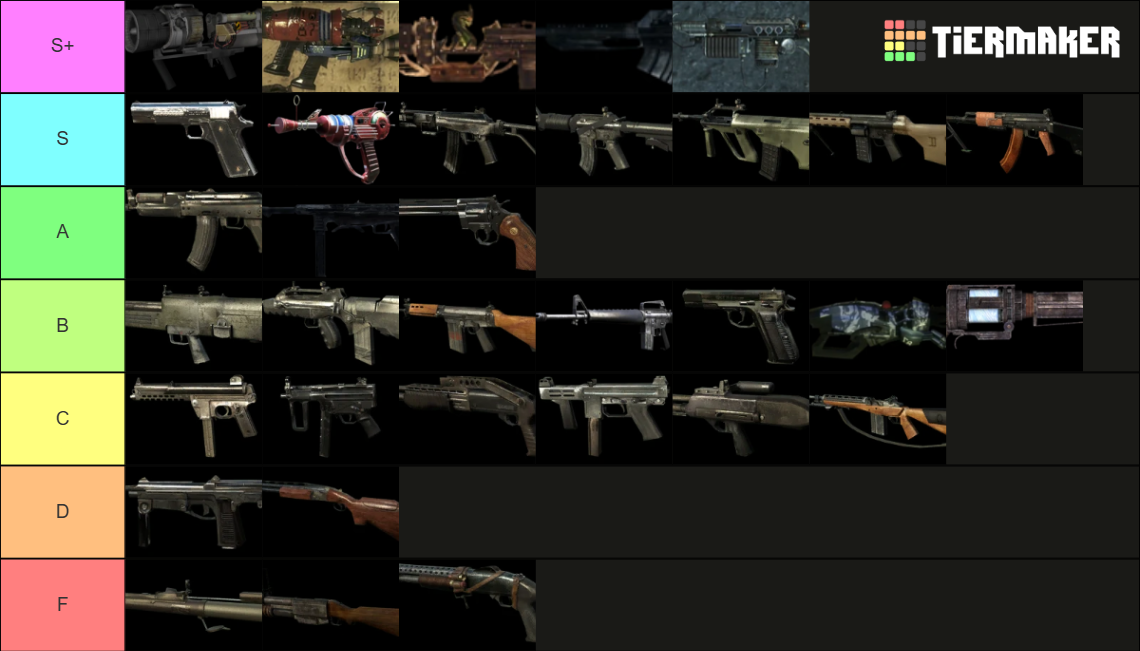 COD Black Ops 1 zombies weapons Tier List (Community Rankings) - TierMaker