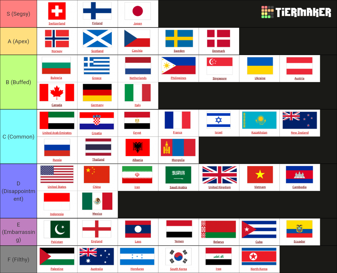 250 Countries and Territories (Flags and Names) Tier List (Community ...