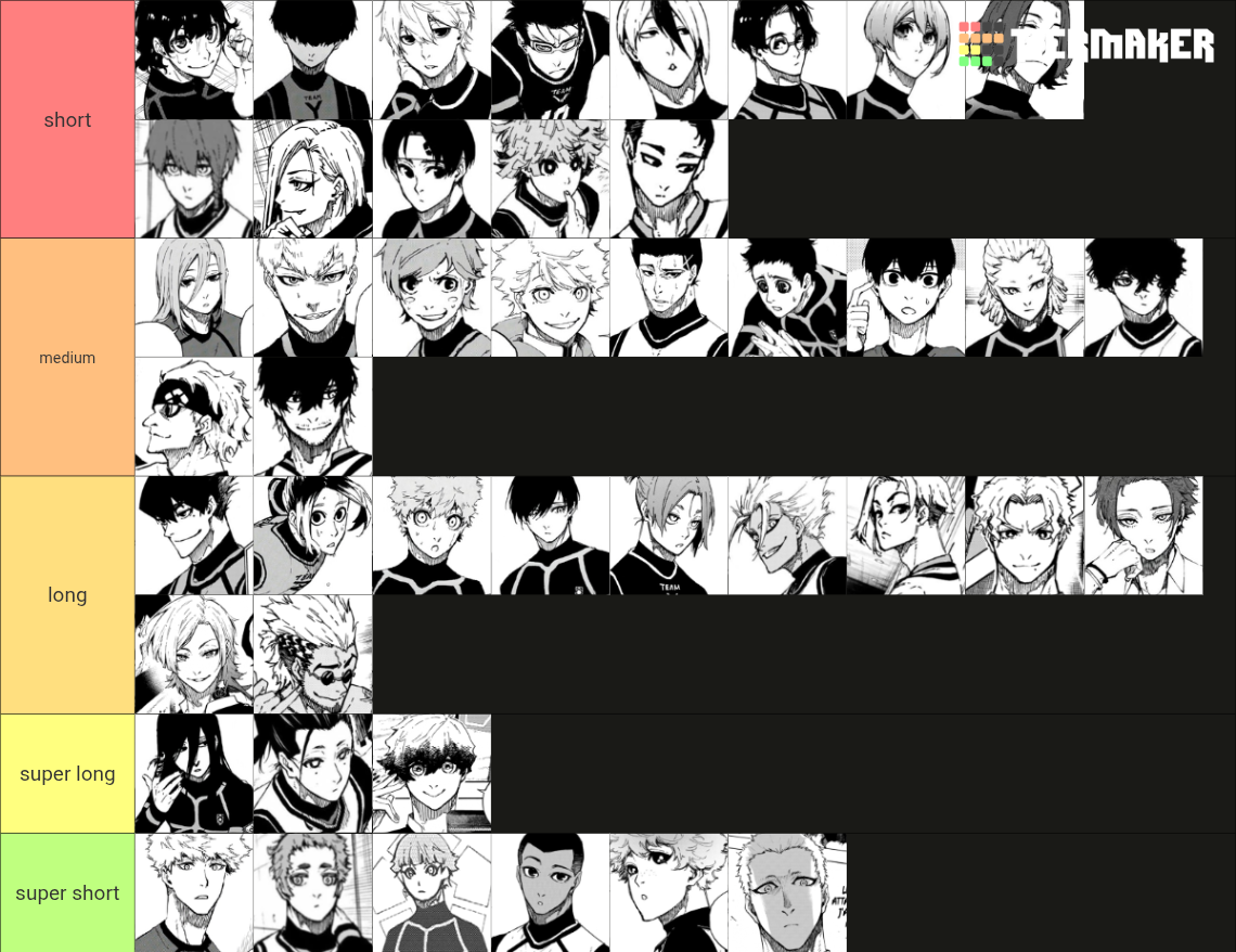 Blue Lock all characters Tier List (Community Rankings) - TierMaker