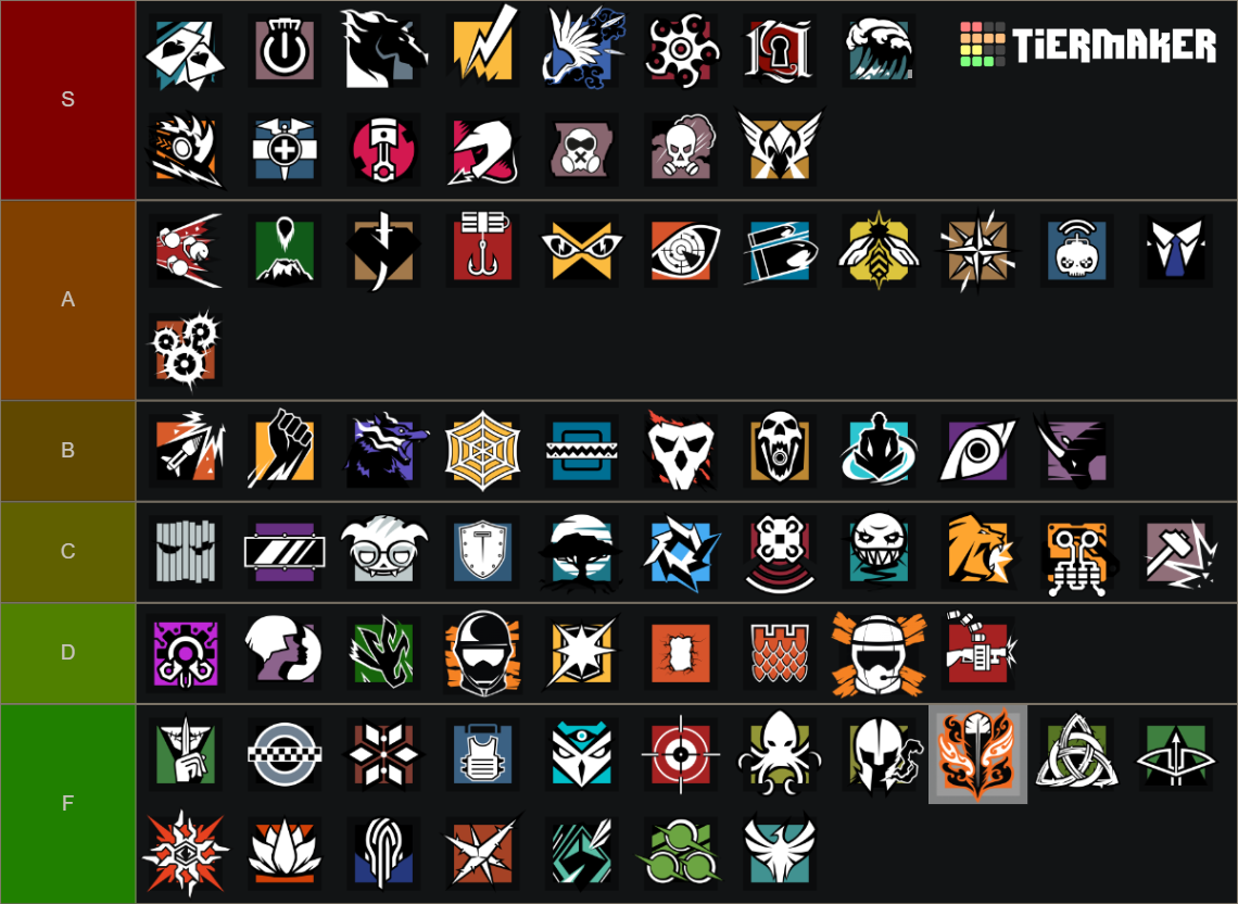 Y10S1 Rainbow 6 Siege Operators Tier List (Community Rankings) - TierMaker