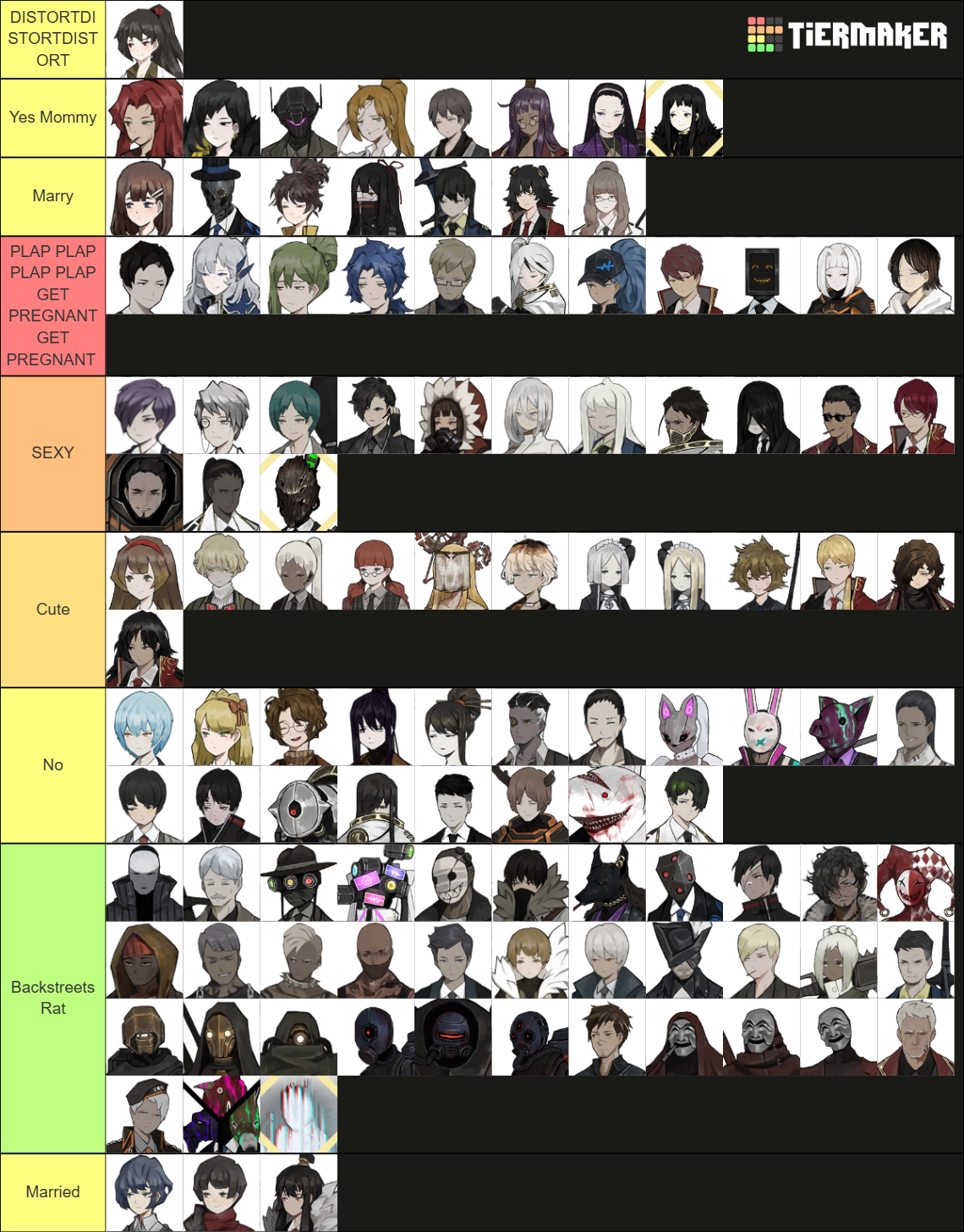 Library of Ruina Characters Tier List (Community Rankings) - TierMaker