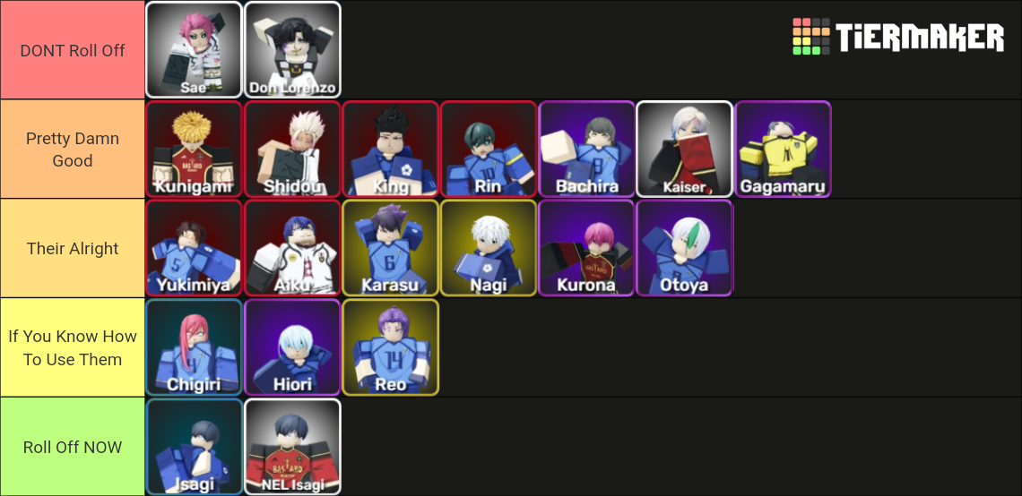Blue Lock: Rivals Style (King Rework UPD) Tier List (Community Rankings ...