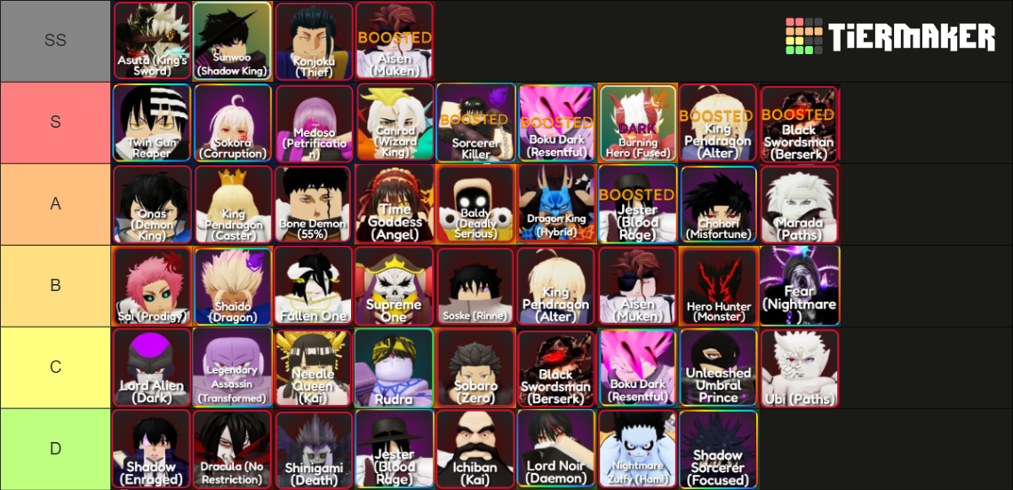 ALS Dark Elemental Tierlist Tier List (Community Rankings) - TierMaker