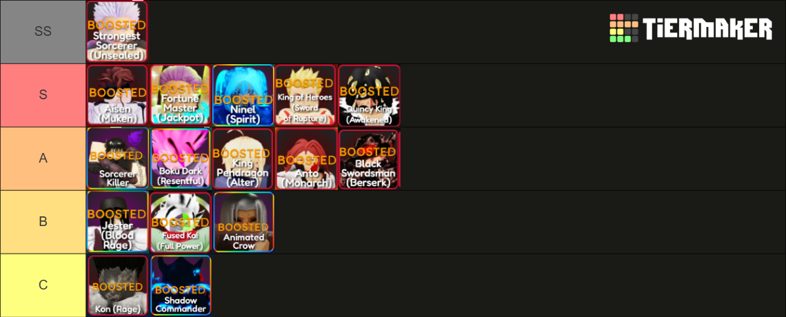 ALS Extreme Boosted Units Tierlist Tier List (Community Rankings ...