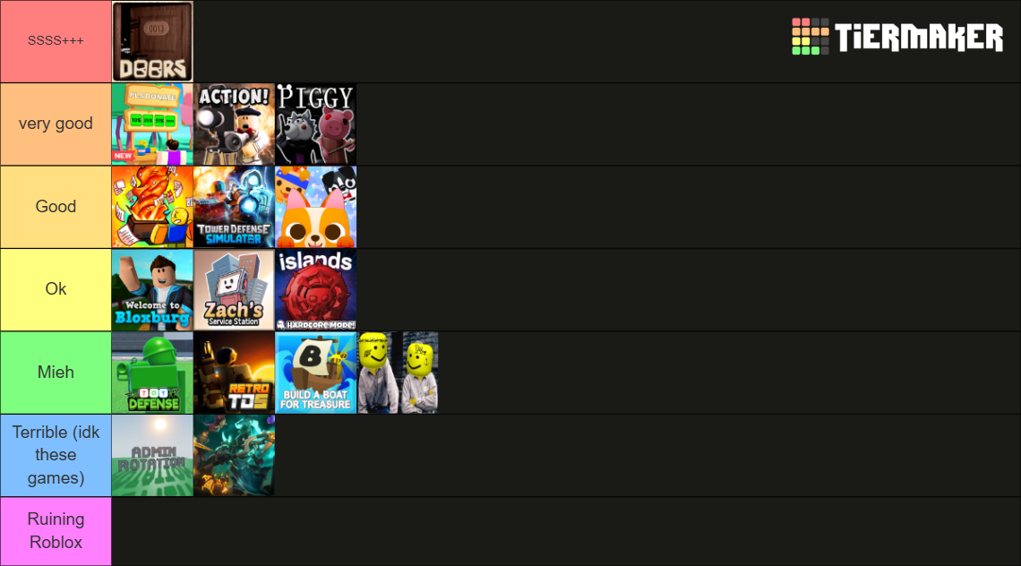 Roblox Games Tier List (Community Rankings) - TierMaker