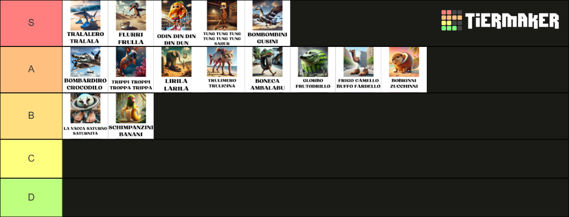 Italian brainrot Tier List (Community Rankings) - TierMaker