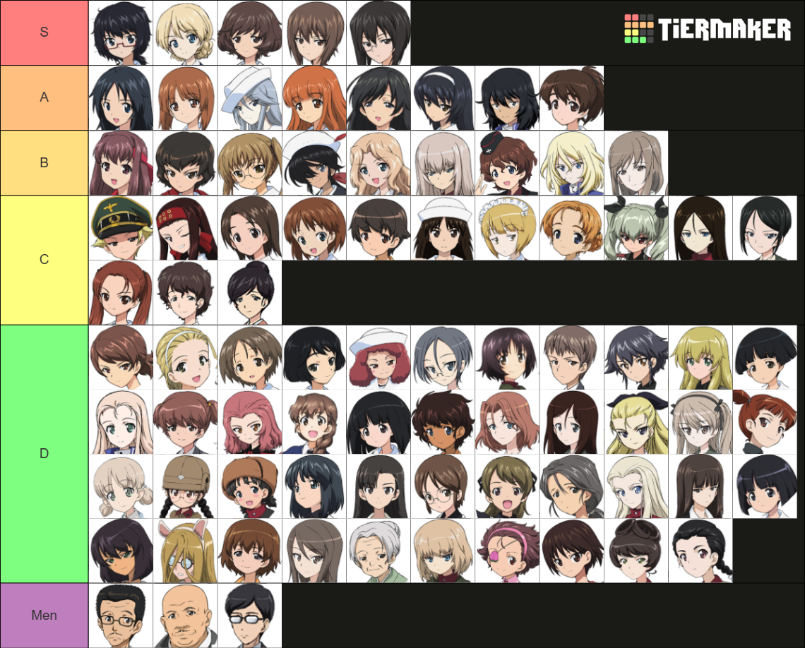 GIRLS und PANZER Tier List (Community Rankings) - TierMaker