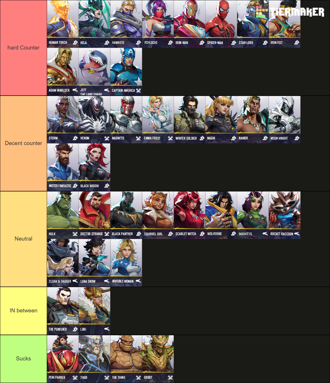 Marvel Rivals Tier List (Community Rankings) - TierMaker