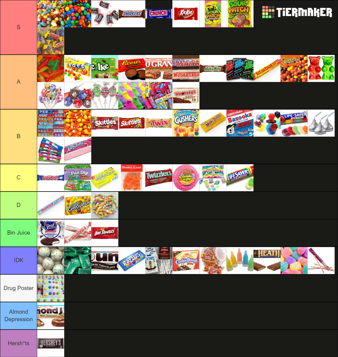 Candy Tier List (Community Rankings) - TierMaker