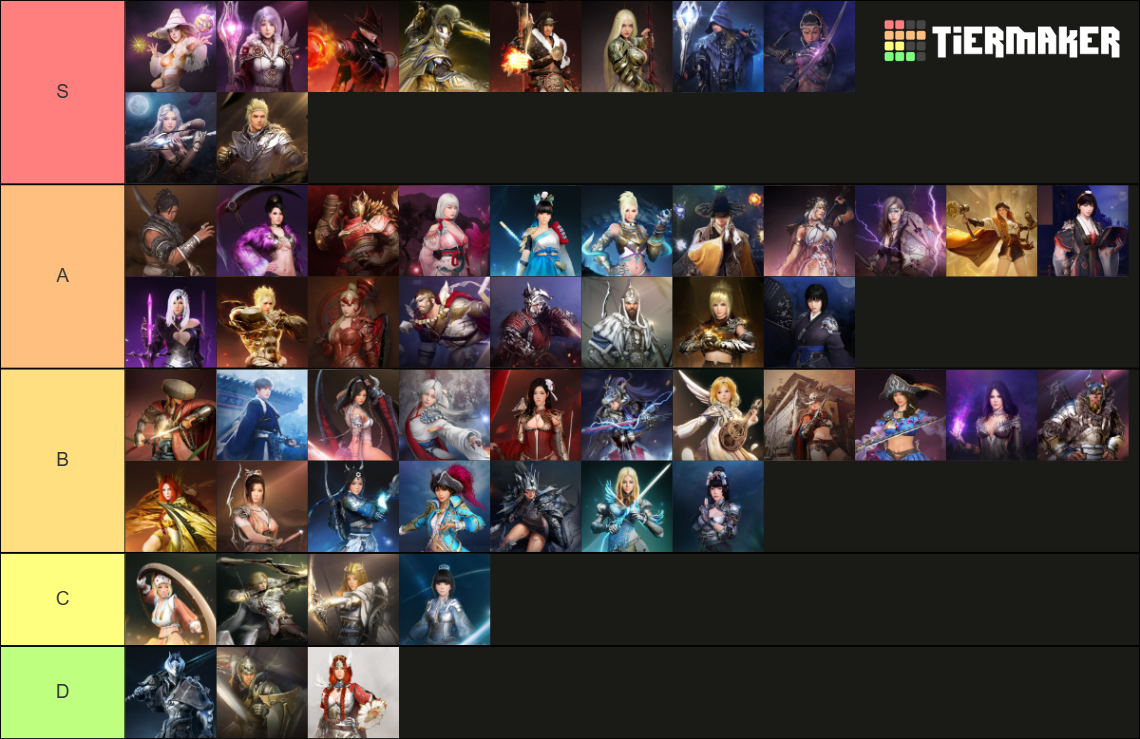 BDO TIER LIST Q2 2025 WUKONG UPDATED Tier List (Community Rankings ...