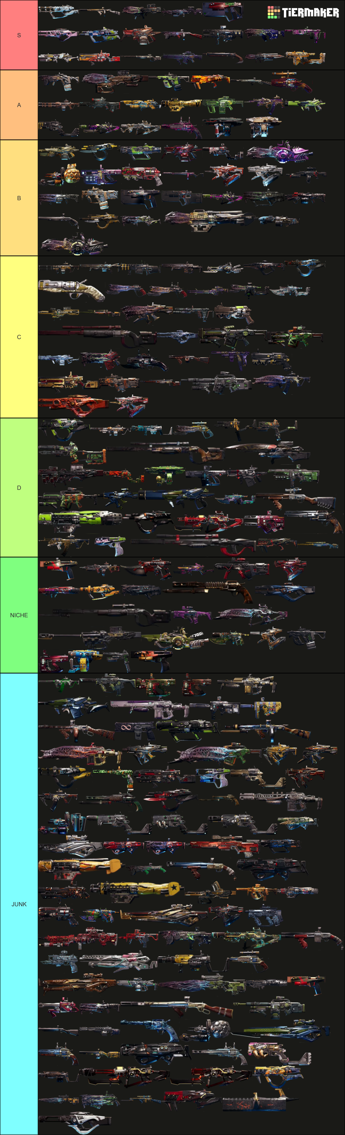 Ranking ALL Borderlands 3 Weapons Tier List (Community Rankings ...