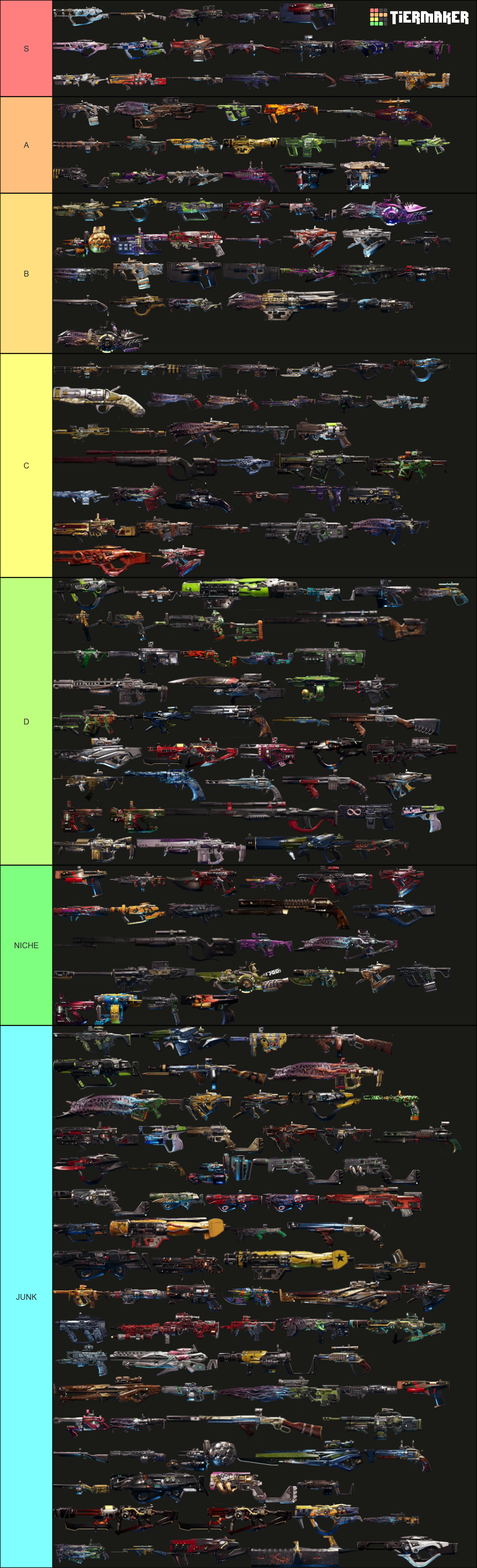 Ranking ALL Borderlands 3 Weapons Tier List (Community Rankings ...