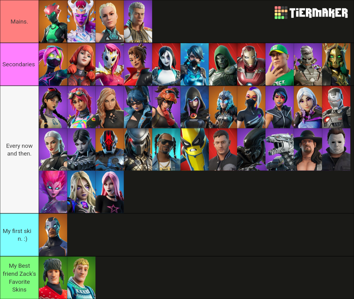 All Fortnite Skins 2025 (2000+ Ch6MS1 Updated) Tier List (Community ...