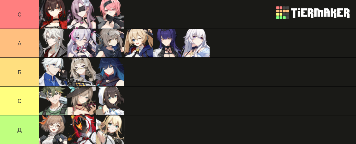 Strinova Character Tier List (Community Rankings) - TierMaker