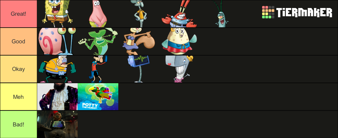 Spongebob Characters 'Spongebob Main Characters' Tier List (Community ...