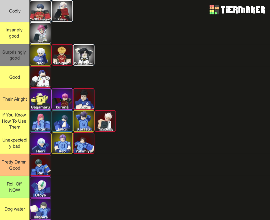 Blue Lock: Rivals Style (King Rework UPD) Tier List (Community Rankings ...