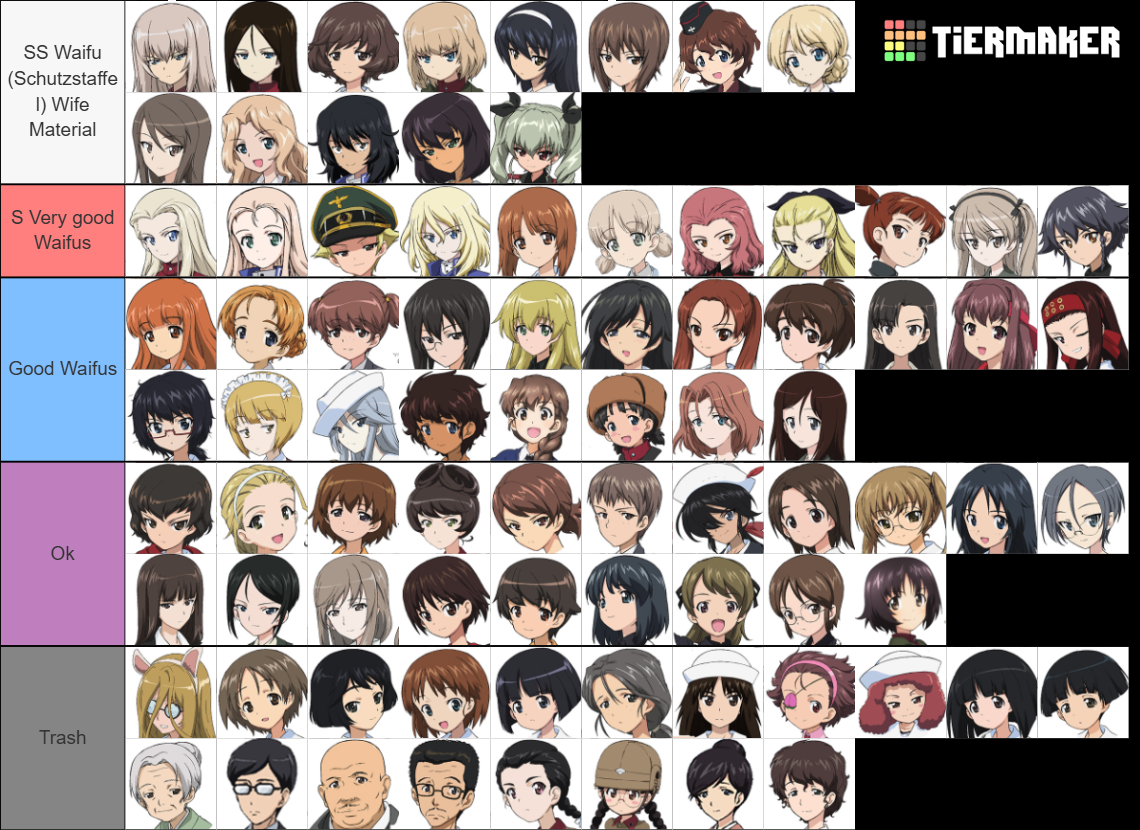 GIRLS und PANZER Tier List (Community Rankings) - TierMaker