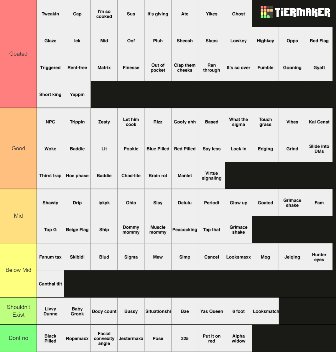 Gen Z Alpha Brainrot Slang Tier List (Community Rankings) - TierMaker