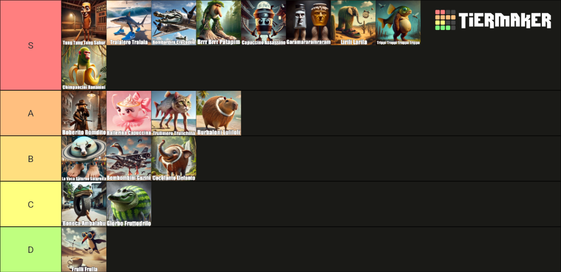 Tralalero Tralala Brainrot Tier List (Community Rankings) - TierMaker