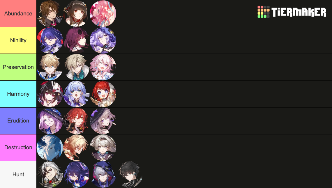 HSR - Honkai Star Rail 3.1 All Characters Tier List (Community Rankings ...