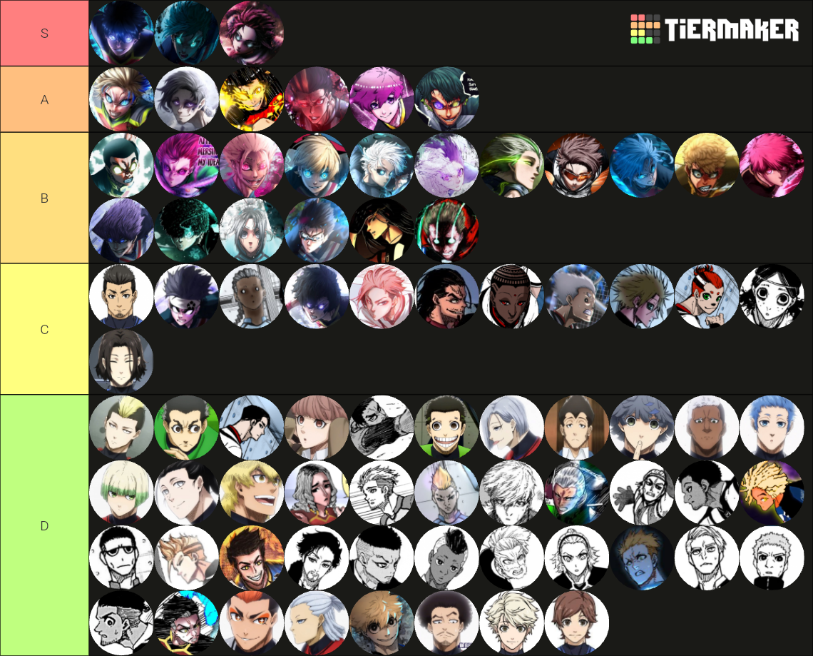 All Blue Lock Players (Chapter 299+) Tier List (Community Rankings ...